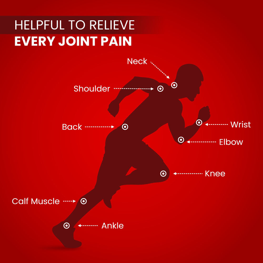 Pain Relief Roll On – Quick Relief for Aches and Pains – Dr. Ortho