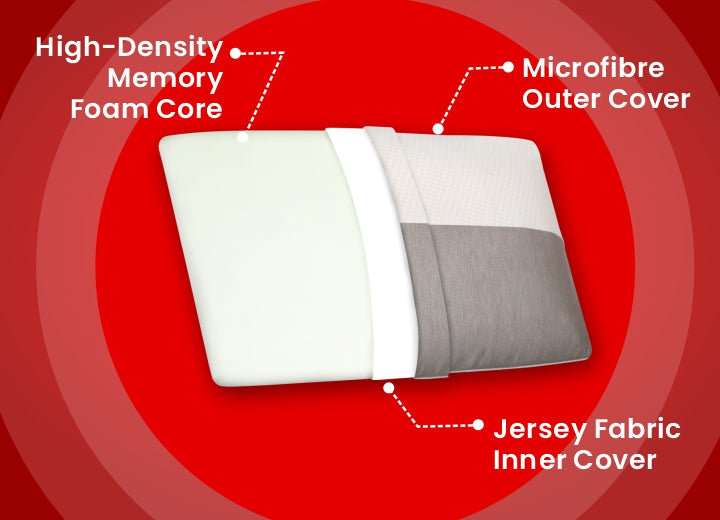 Buy Sleeping Pillow for Neck and Spine Support – Dr. Ortho